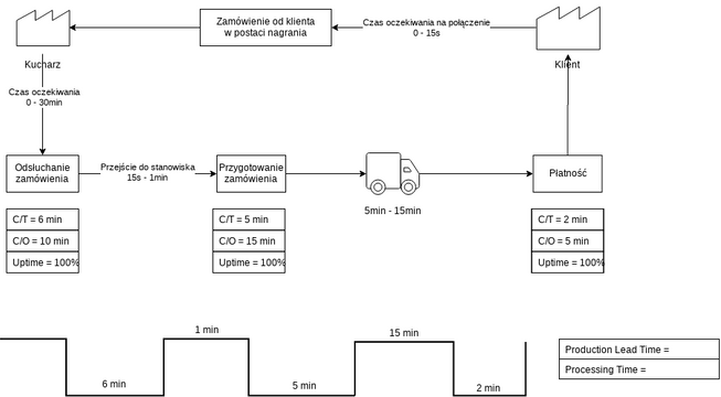 LEAN IT - value stream map | Visual Paradigm Community
